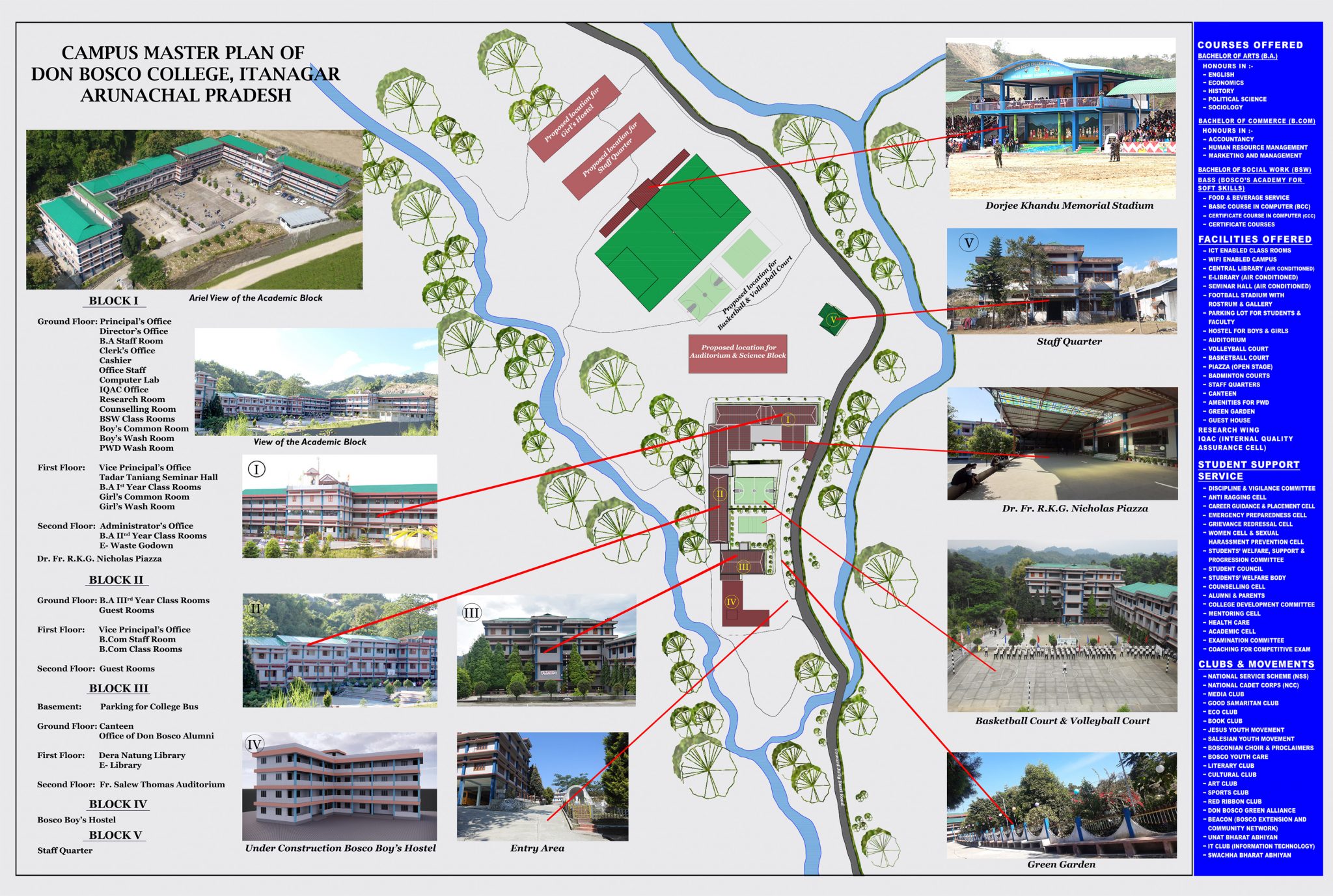 Contact Us – Don Bosco College,